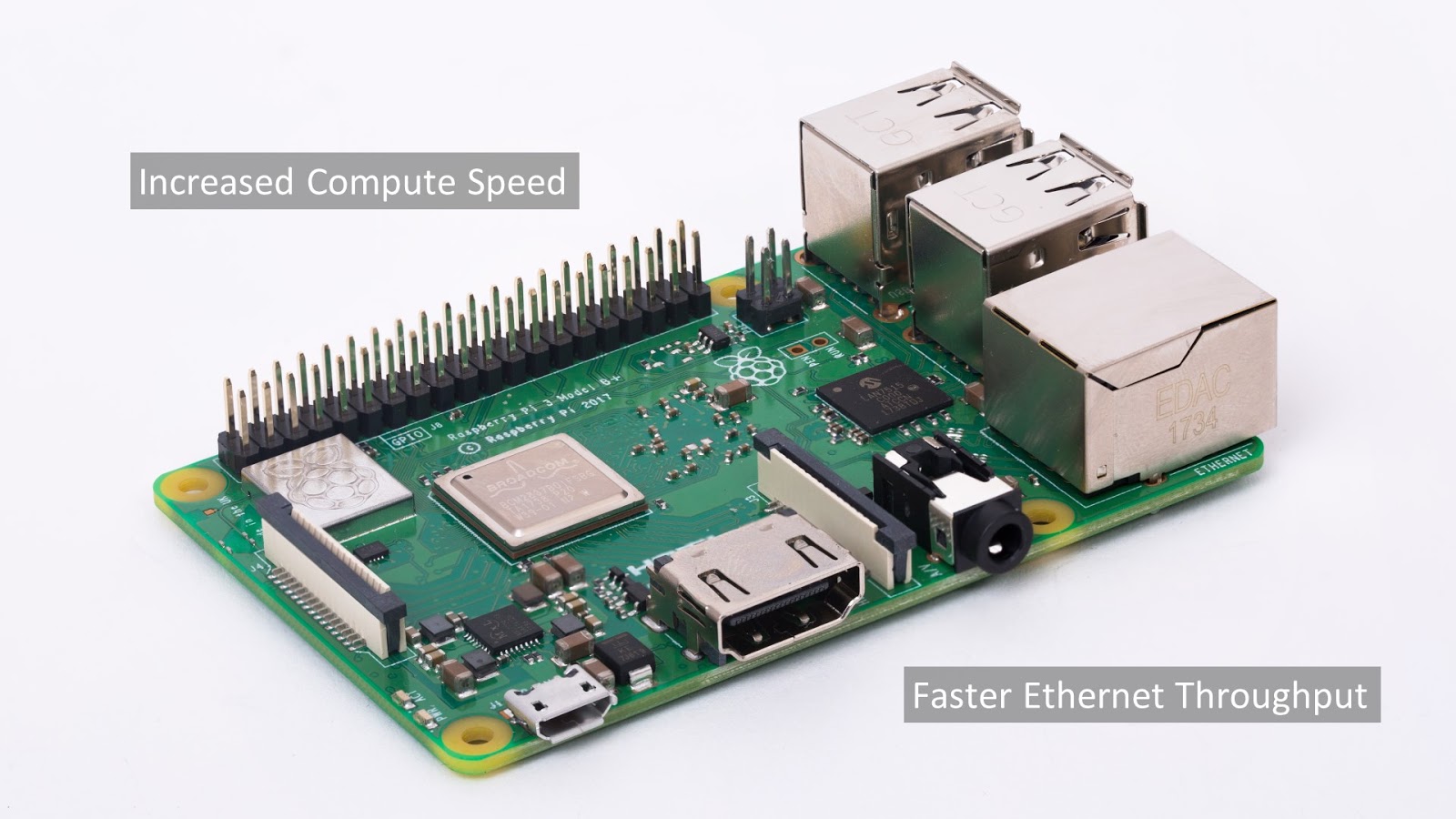 Raspberry Pi 3 Model B+ - Deep Dive - What's New , Real & UnChanged