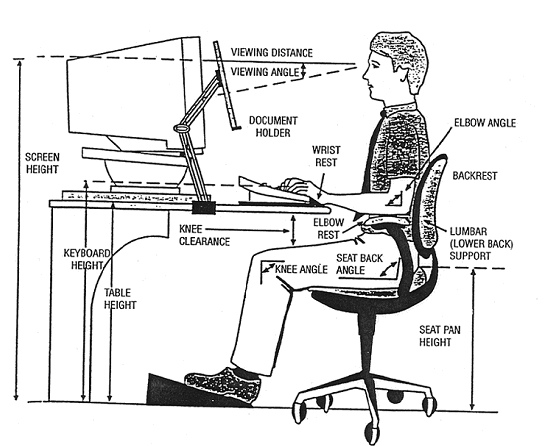 Ergonomic Health: April 2014