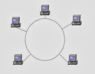 Informatica Serale all' I.T.I.S. E.Molinari di Milano: Compito di ...