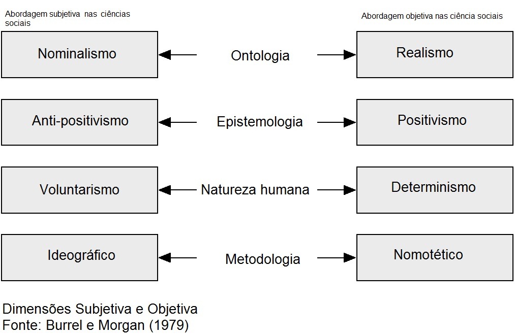 Administração e Organização: Paradigmas na Teoria das Organizações ...