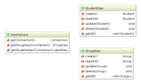 Заметки программистера: Java. Реализация шаблона DAO