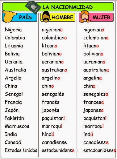 DIARIO DE CLASE: Nacionalidades y paises
