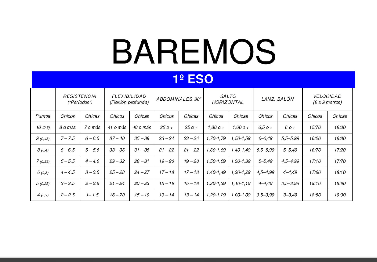 fabioeducacionfisica: septiembre 2018