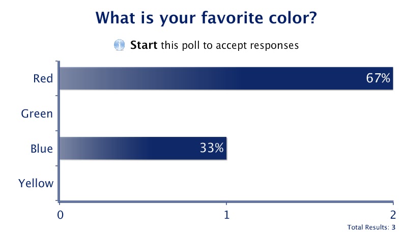 Teachers & Technology: Poll Everywhere