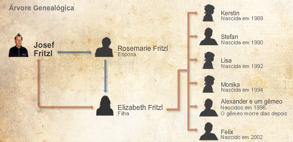 Mortis Operandi: Josef Fritzl