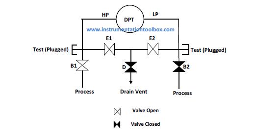 How to Zero a Pressure Transmitter – Three and Five Valve Manifolds ...