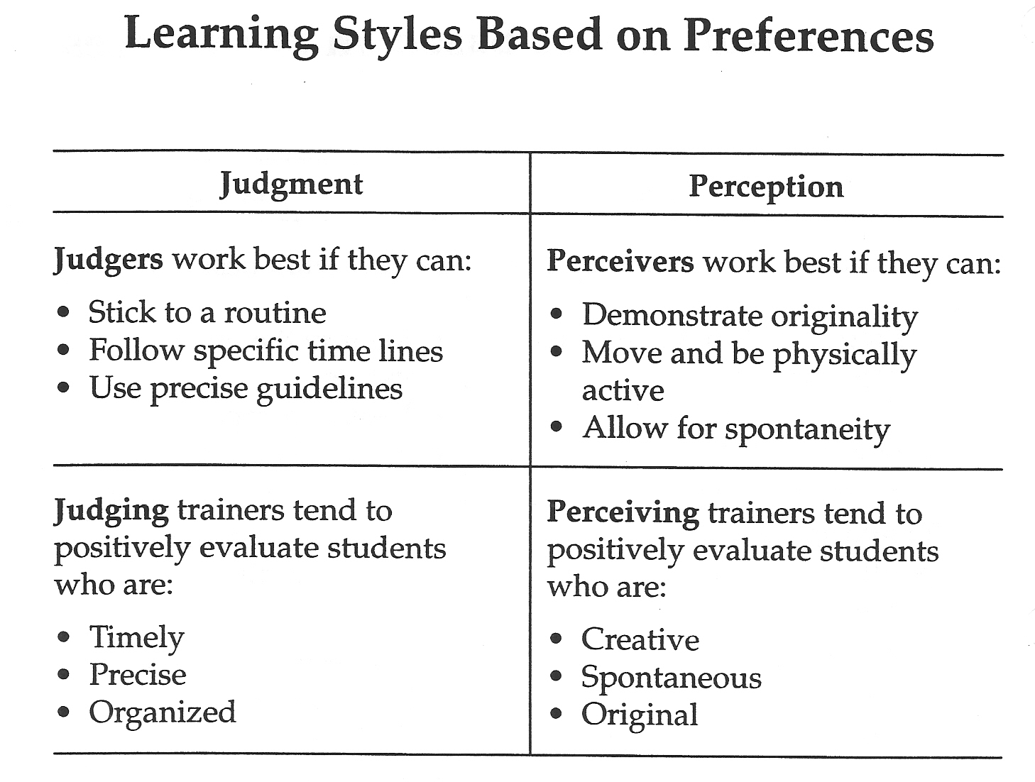 ENGR1201: Meyers, and Jung Typologies, Kolb learning Cycle
