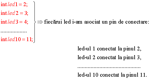 electronica, microcontrollere PIC, ARDUINO si NETDUINO: februarie 2018