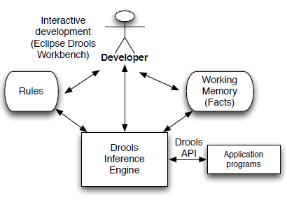Glimps of Artificial Intelligence Using Java Programming Language: How ...