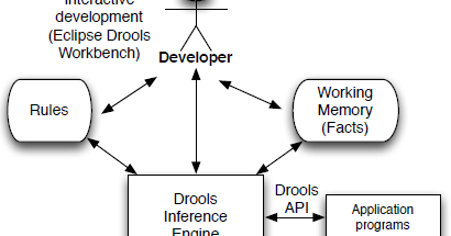 Glimps of Artificial Intelligence Using Java Programming Language: How ...