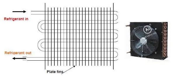 Kondenser Pendingin Udara (Air Cooled Condenser)