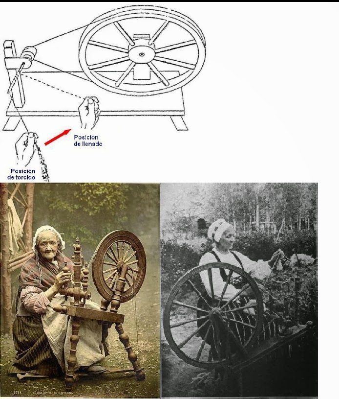 METODOS DE HILADO: HITORIA DE LA HILATURA