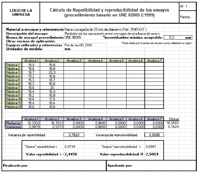 Herramienta de control de procesos: repetibilidad y reproducibilidad (R ...