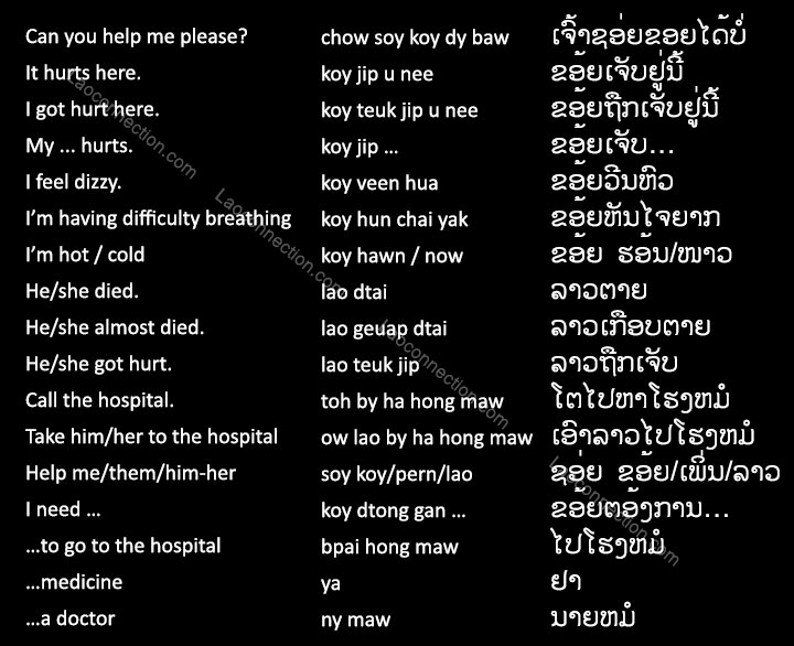 Laotian Language