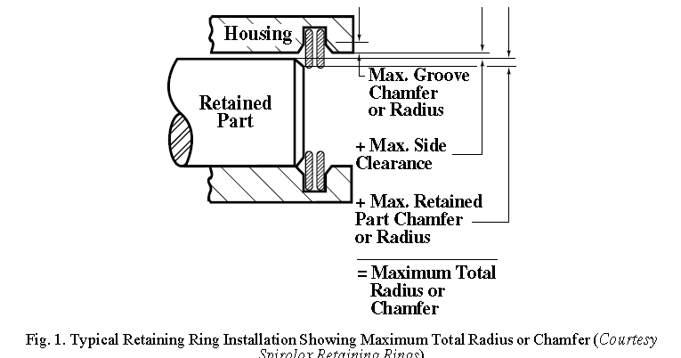 Retaining Rings
