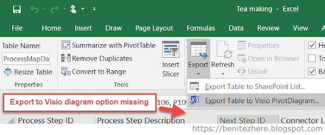 Creating data-driven process mapping flowcharts using Microsoft Excel ...