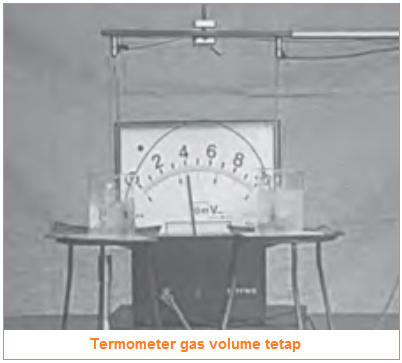Jenis-Jenis Termometer dan Perbandingan Skala Termometer (4 Jenis ...