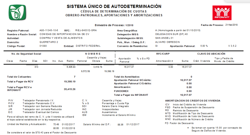 SUA: SISTEMA ÚNICO DE AUTODETERMINACIÓN