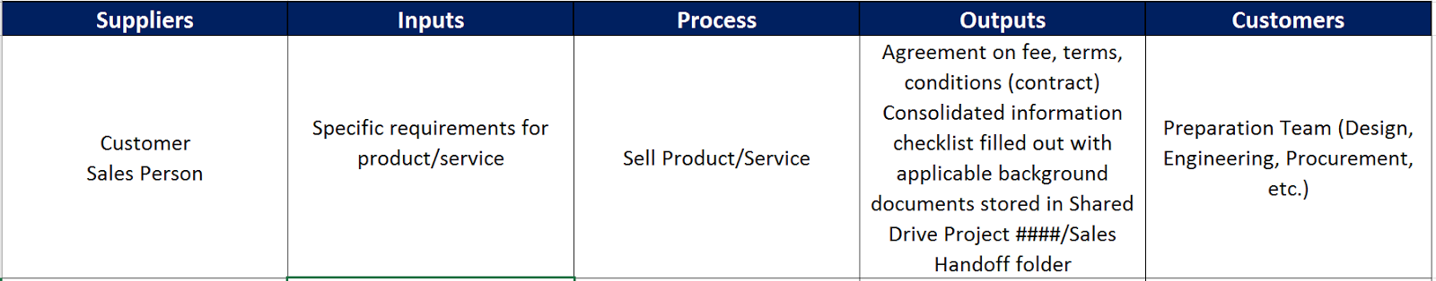 Andrea Jones Consulting: March 2017