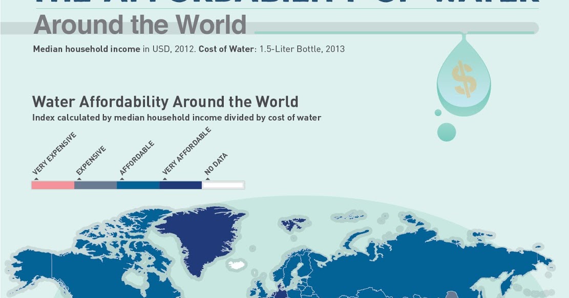 The affordability of water around the world