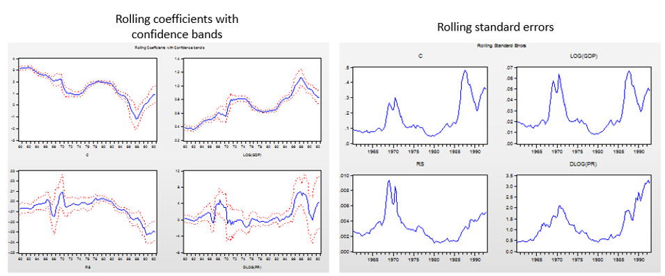 EViews: Rolling Regression