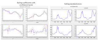 EViews: Rolling Regression