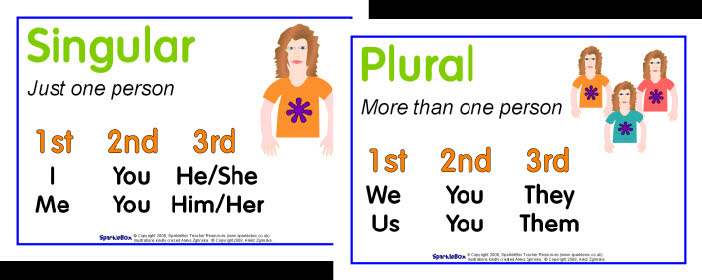 English Teacher: Lesson 04 :- Singular and Plural ( Nouns )