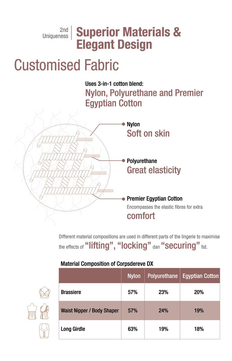 Elken Product: Elken Elysyle DX (English Version)