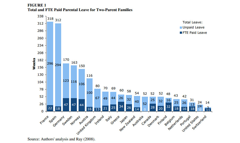 birth of a mum: maternity leave inequality