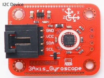 PIC Micro controller Communication: I2C Communications between two ...
