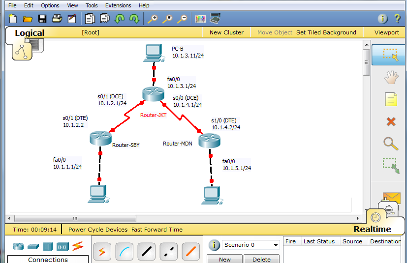 Welcome: Konfigurasi Dasar Cisco Router Tahap 3- OSPF