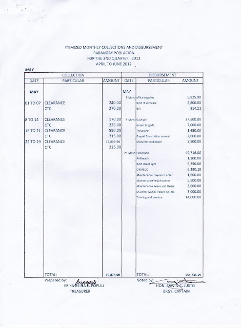 LGU San Teodoro Full Disclosure of Local Finances: Itemized Monthly ...