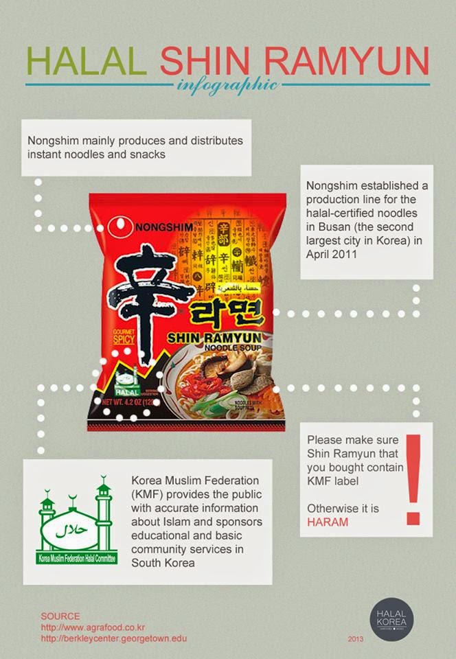 Buah hatiku, Surgaku: Daftar Produk Halal, Haram, dan Syubhat di Korea ...