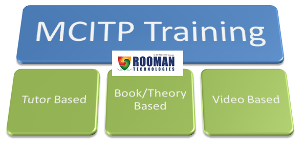 Microsoft certification and training: Popular MCITP Training in Bangalore