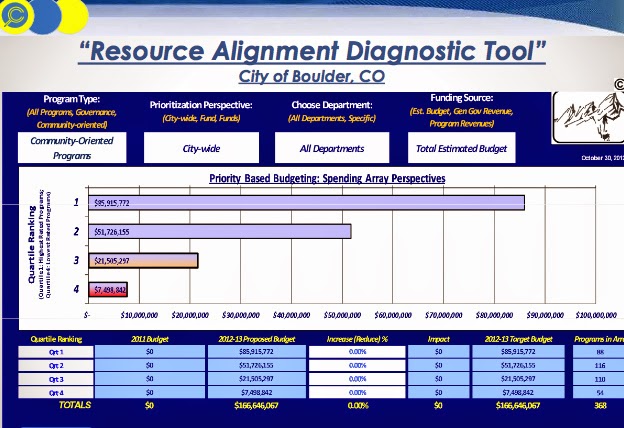 Priority Based Budgeting - Driving the Data-Focused Future of ...