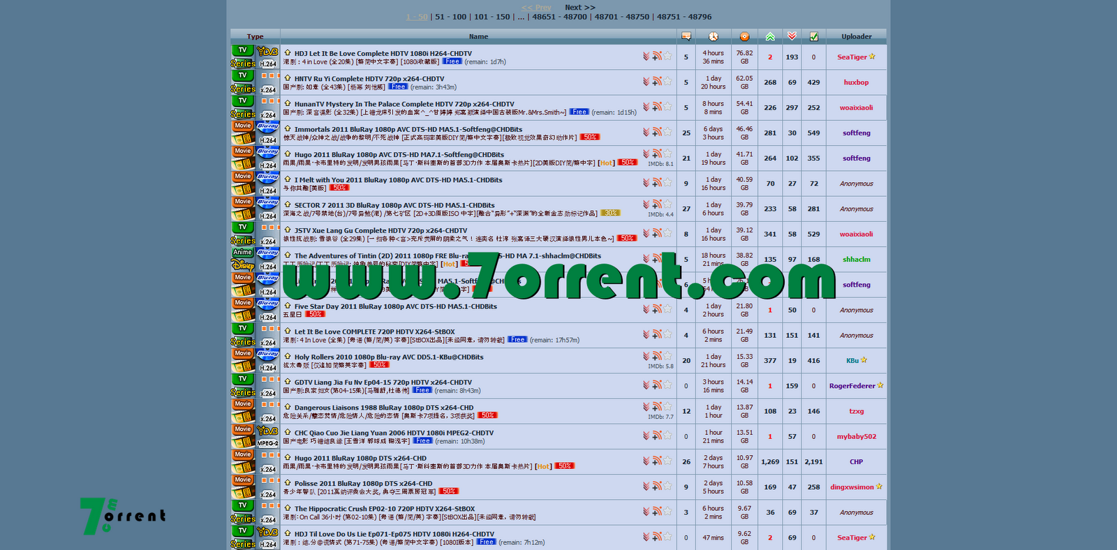 CHDBits.ORG ( CHD ) Review