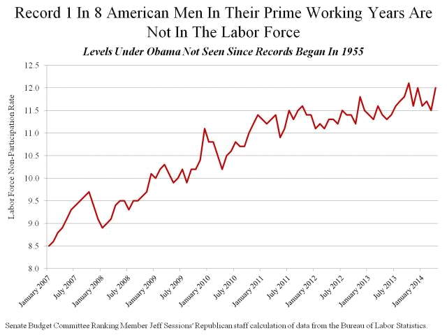 Doug Ross @ Journal: The Most Tragic Chart You'll See Today