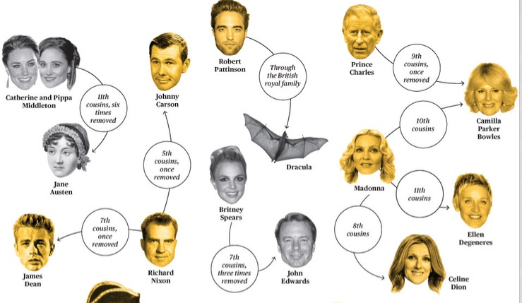 Health Correlator: We share an ancestor who probably lived no more than ...
