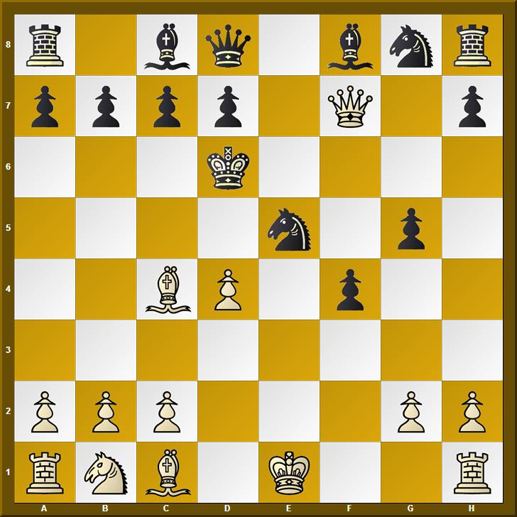 Chess Skills: Pattern Recognition
