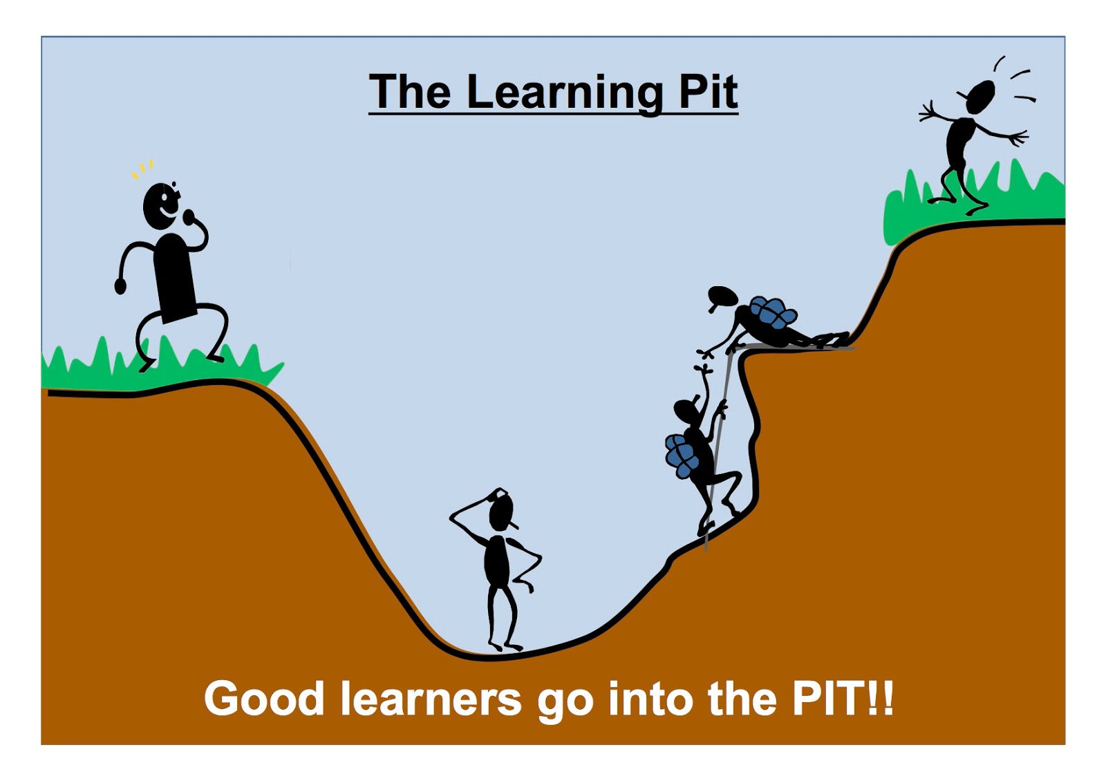 Kea Class Blog: Building Learning Power Week 1