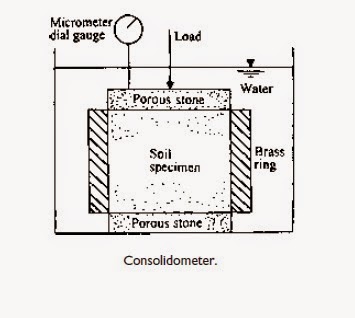 Geotechnical Engineering and Underground Structures: Standard one ...
