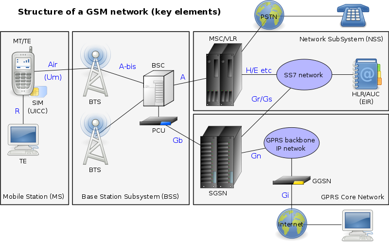 Jozef Reisinger's blog: GSM