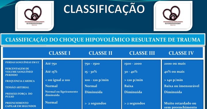 Viver Enfermagem em Cuidados Intensivos: CLASSIFICAÇÃO DO CHOQUE ...