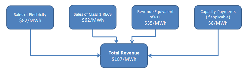 Energy in New Hampshire: Blow Wind Blow* – Making Money in the Wind ...
