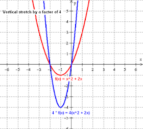 The Math Blog: Transformations of functions
