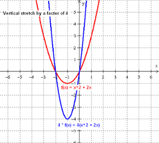 The Math Blog: Transformations of functions