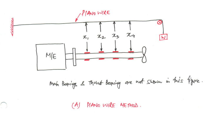 Understanding Shaft alingment And its methods | Marine InfoSite
