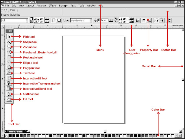 Tutorial Coreldraw: Mengenal dan memahami Fungsi Tool Utama pada CorelDraw