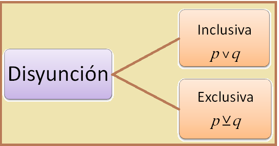 Lógica Matemática: Valores de la verdad de los Operadores Lógicos. (La ...