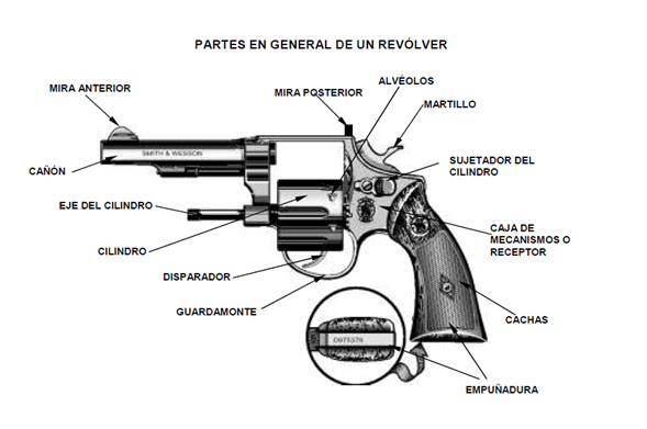 Armas & Explosivos: mayo 2016